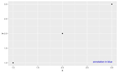 Define And Register New Theme Elements — Registerthemeelements • Ggplot2