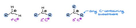Carbocations Stability And Rearrangements — Organic Chemistry Tutor