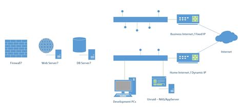help with soho data center [h]ard forum