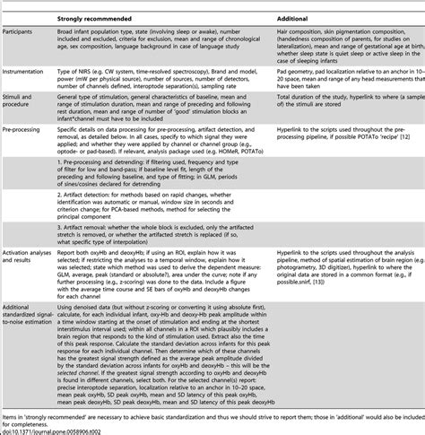 Guidelines For Infant Fnirs Reporting Download Table
