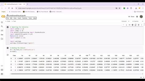 Ayushi Dubey On Linkedin Datascience Machinelearning Frauddetection