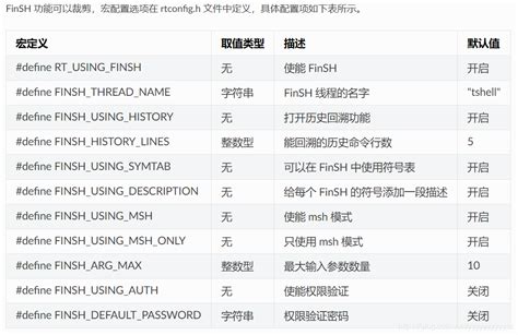 移植rt thread的finsh后，finsh命令没有描述说明的解决办法 移植rt thread finsh没反应 csdn博客