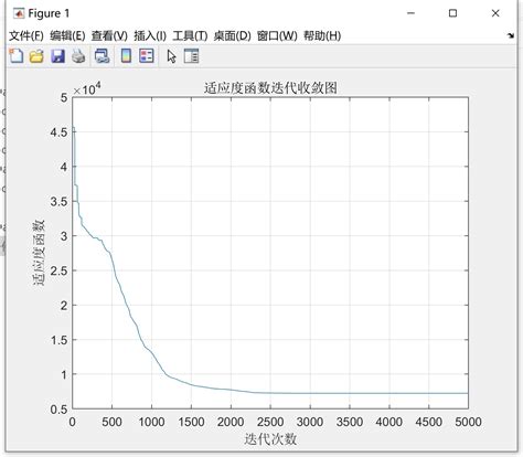 Matlab代码：粒子群算法求解 Ieee 33bus最优潮流模型 关键词：粒子 Gongyic 博客园