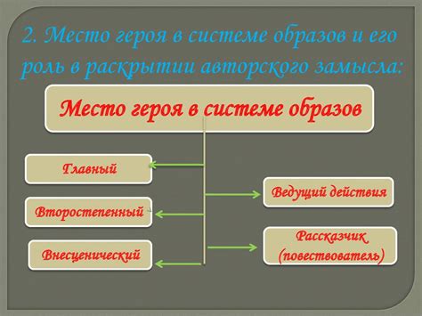 Анализ литературного образа презентация онлайн