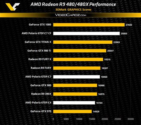 AMD Polaris GPUs Will Get Inside New Macs NASDAQ AMD Seeking Alpha