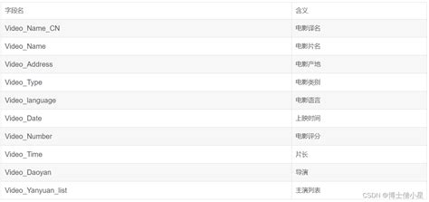 人工智能网络爬虫——用python爬取电影数据并可视化分析