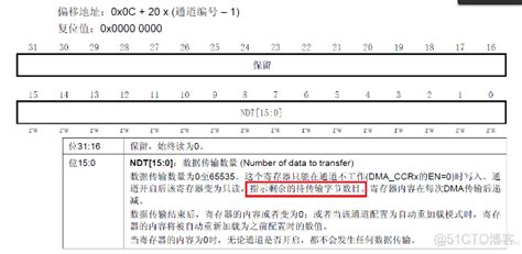 Stm32cubemx串口dma配置mob6454cc6faf88的技术博客51cto博客