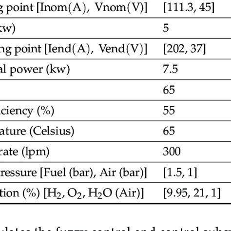 Fuzzy System Behavior For Outputinput Regulator Mode Download