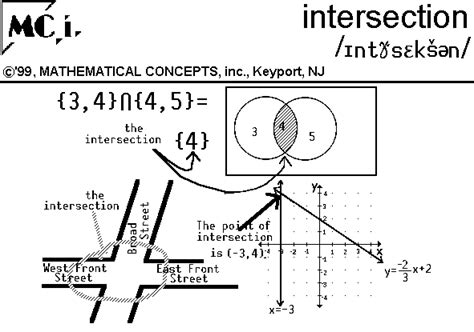 intersection math