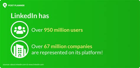 How To Create The Perfect Linkedin Business Profile