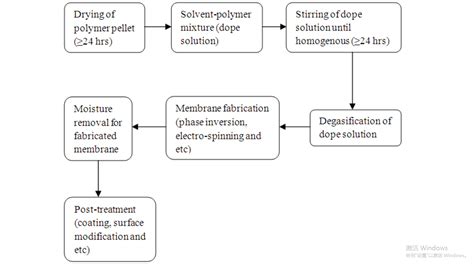 Density Of Oxygen Minnuo