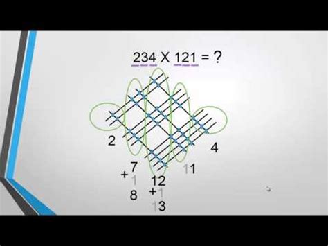 Multiplicar con lineas Truco matemático para multiplicar usando lineas laboratoriomates2tm