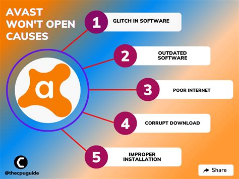 Easy Fixes Avast Not Updating Virus Definition