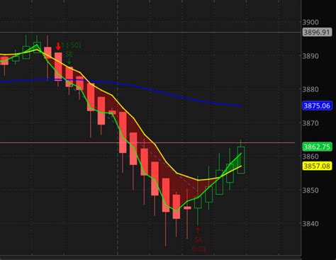 Spx Trading Strategy For Thinkorswim Usethinkscript Community