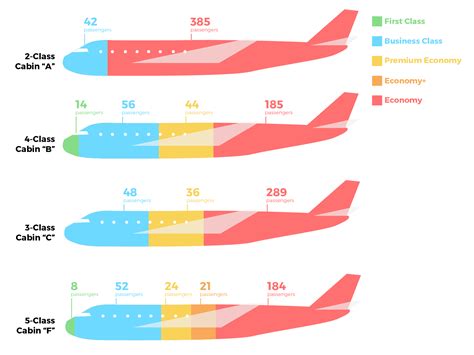 What Is The Difference Between Cabin Class And Economy At Christy