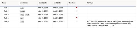 Overlapping Flag Checkbox — Smartsheet Community
