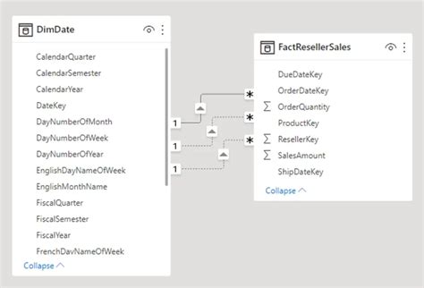 Creating Effective Models In Power Bi Sbpowerdev
