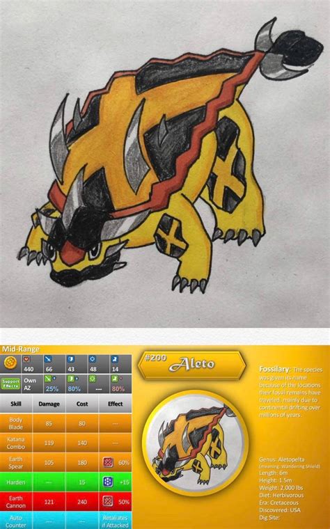 200 Aleto Aletopelta Scrolller