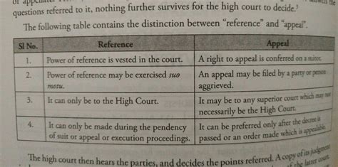 Ojasvi Taak On Linkedin A Summary Of The Cpc By Sir Dinshaw Fardunji Mulla