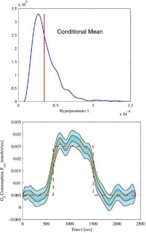 figure 2 from an efficient deconvolution algorithm for estimating