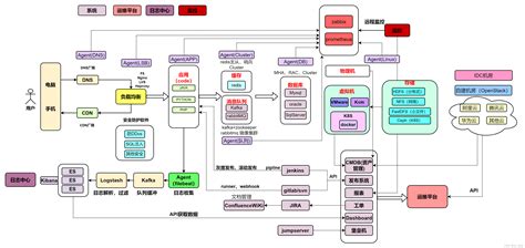 网站架构设计图网站结构设计图 Csdn博客