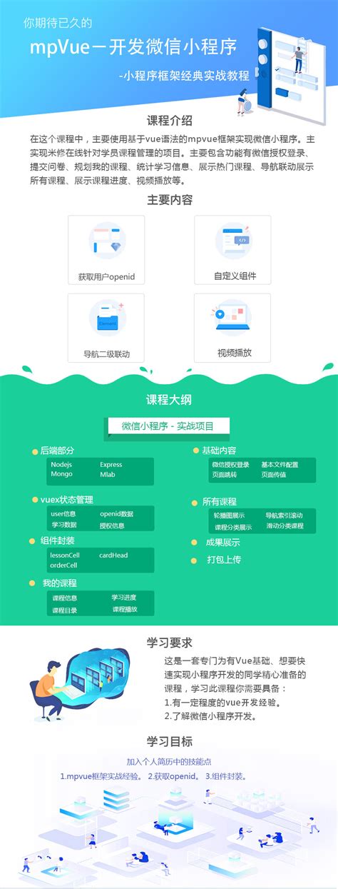 马克java社区马克吐温社区haima Malala Aotuo Towin Mpvue 微信小程序 Openid 导航联动 视频播放