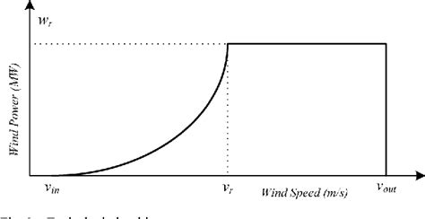 Figure 2 From Quantum Inspired Particle Swarm Optimization For Power