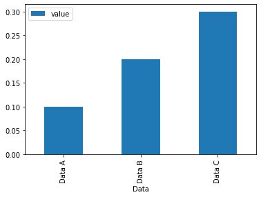 Python Make A Plot Bar From Pandas Multilevel Dataframe Stack Overflow