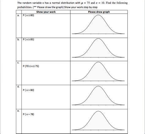 Solved The Random Variable X Has A Normal Distribution With Chegg