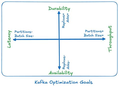 Git Merge Rebase Or Squash Lets Break It Down By Mahesh Saini