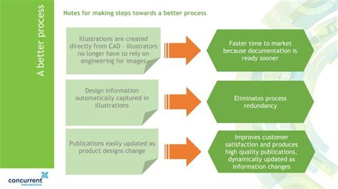 Isodraw Optimising The Technical Illustration Process Pdf Desktop Publishing Computer