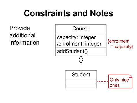 Ppt Uml Class Diagram Essentials Classes Relationships Attributes And Methods Powerpoint