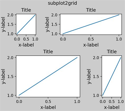 Constrained Layout Guide — Matplotlib 3106 Documentation