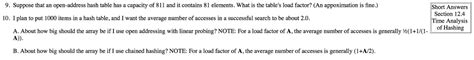 Solved Suppose That An Open Address Hash Table Has A Chegg