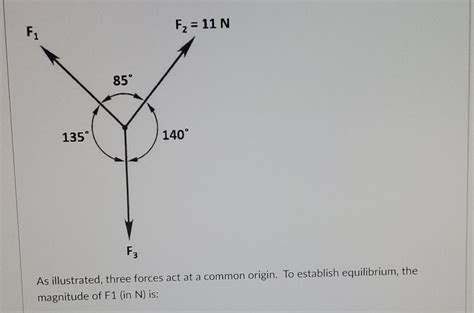 Solved As Illustrated Three Forces Act At A Common Origin