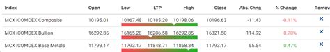 Mcx Launches Futures Trading In Their Bullion Index Mcxbulldex