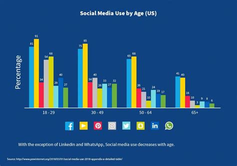 Customer Demographics Age Demographics For Advertising Marketing