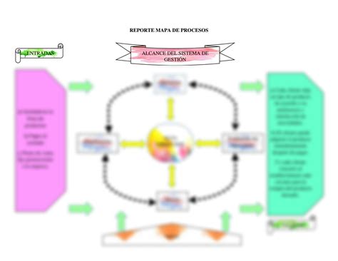 Solution Reporte Mapa De Procesos Studypool