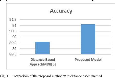 Figure 11 From Detecting Anomalies In Bitcoin Blockchain Transactions