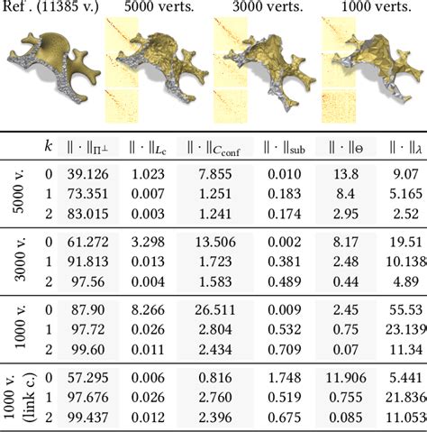 figure 3 from spectral coarsening with hodge laplacians semantic scholar