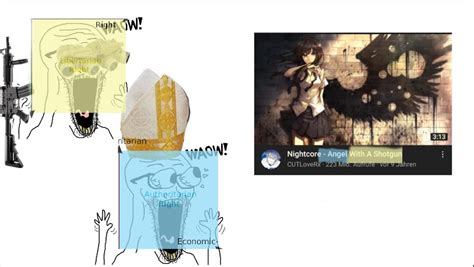 Is This What Right Unity Looks Like R PoliticalCompassMemes