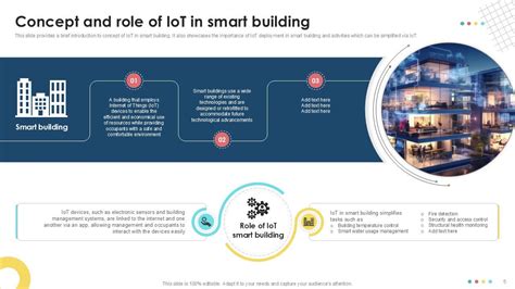 Revolutionizing Smart Buildings With Iot Technology Ppt Presentation
