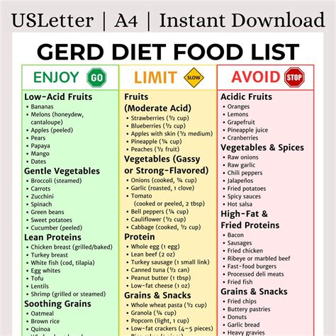 Gerd Diet Food List Printable Gerd Food Chart Acid Reflux Friendly