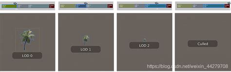 【unity性能优化】lod Group 多层次细节unity Lod Group Csdn博客