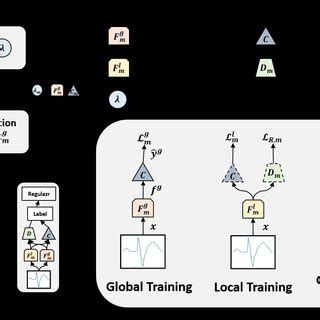 An Overview Of Global Regularized Personalization GRP FED For The Download Scientific Diagram