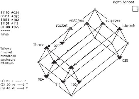 sub matrix restricted to only five actions top left coding and