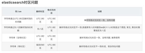 canal client adapter 将mysql数据同步到 es elasticsearch 日期时间少8小时问题解决 蟑螂恶霸的