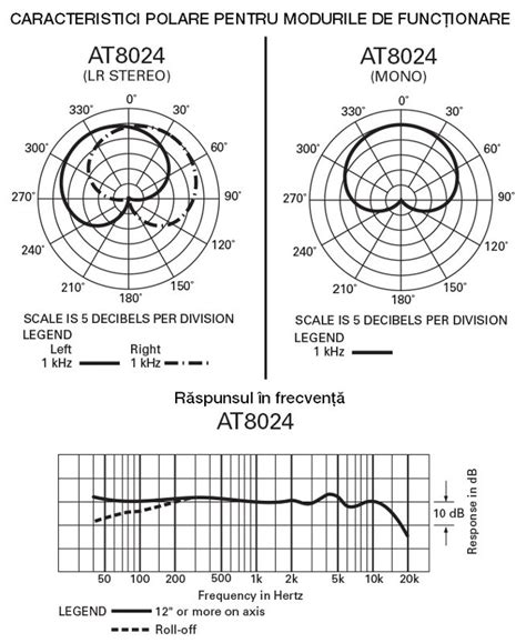 Caracteristici Microfon Audio Technica At8024