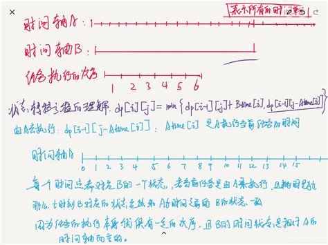 算法设计与分析——独立任务最优调度问题（状态转移方程的解释，实现的源代码）最优调度方案是怎么求出来的 Csdn博客
