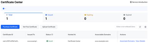 Byteplus Business Growth Through Superior Technology